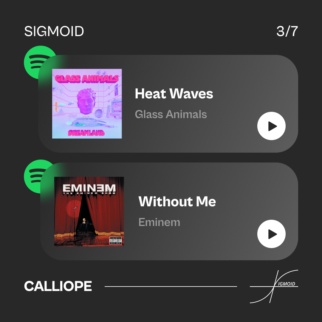 TOP 5 favorite tracks